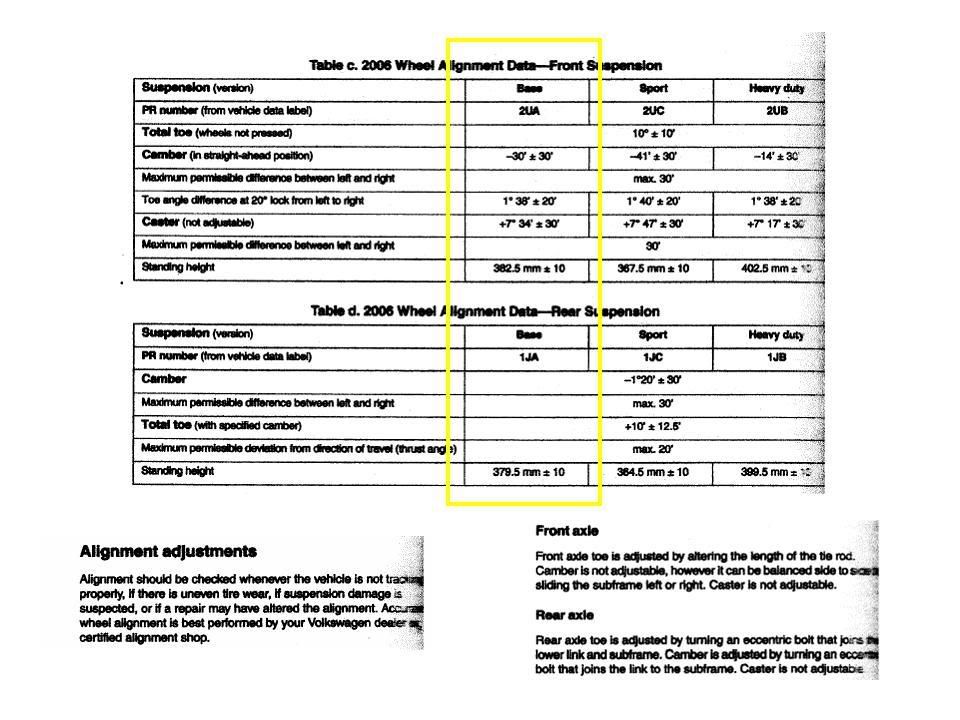 A5 Jetta alignment specs? Alignment warranty?? | TDIClub Forums